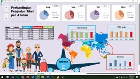 Excel Dashboard with Simple Macros – PT Alam Cipta Gemilang