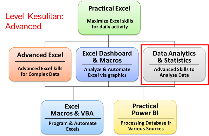 Data Analytic & Statistics – PT Alam Cipta Gemilang
