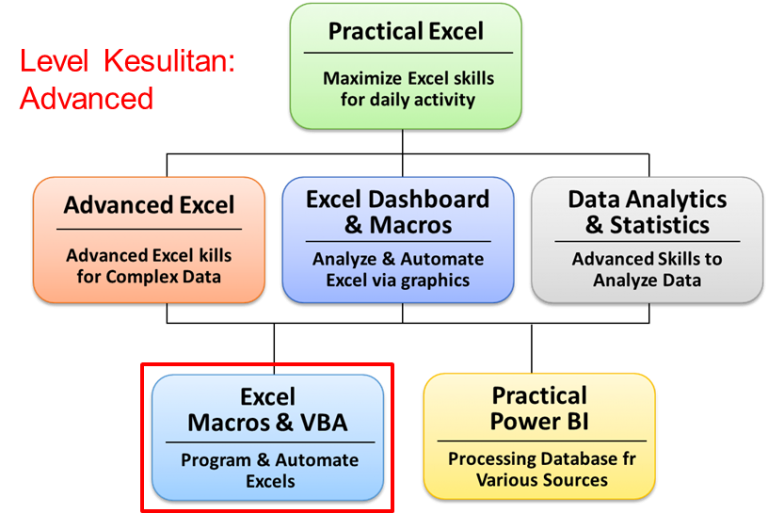 Excel Macros & VBA – PT Alam Cipta Gemilang