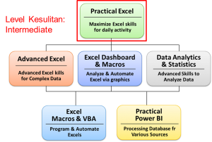 Practical Excel – PT Alam Cipta Gemilang