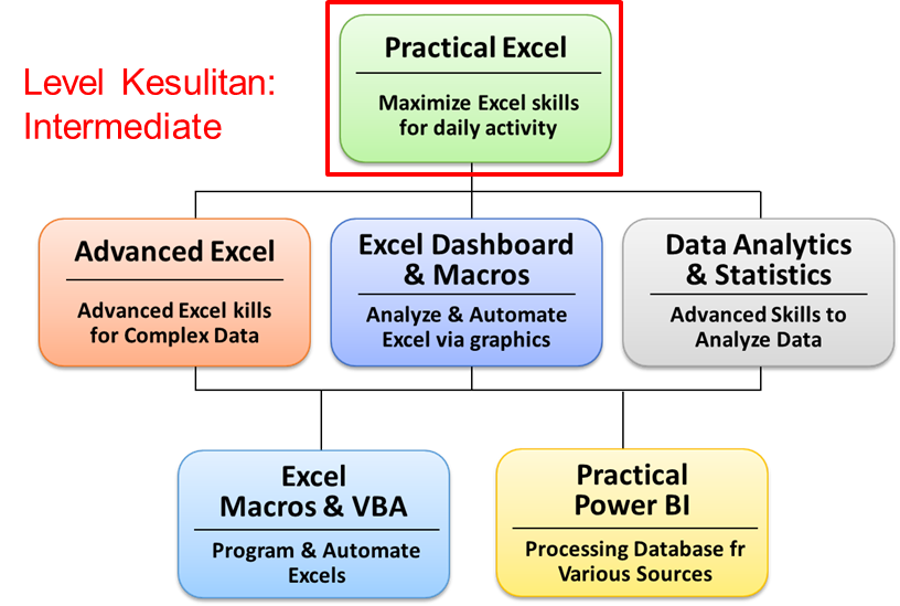 Practical Excel – PT Alam Cipta Gemilang