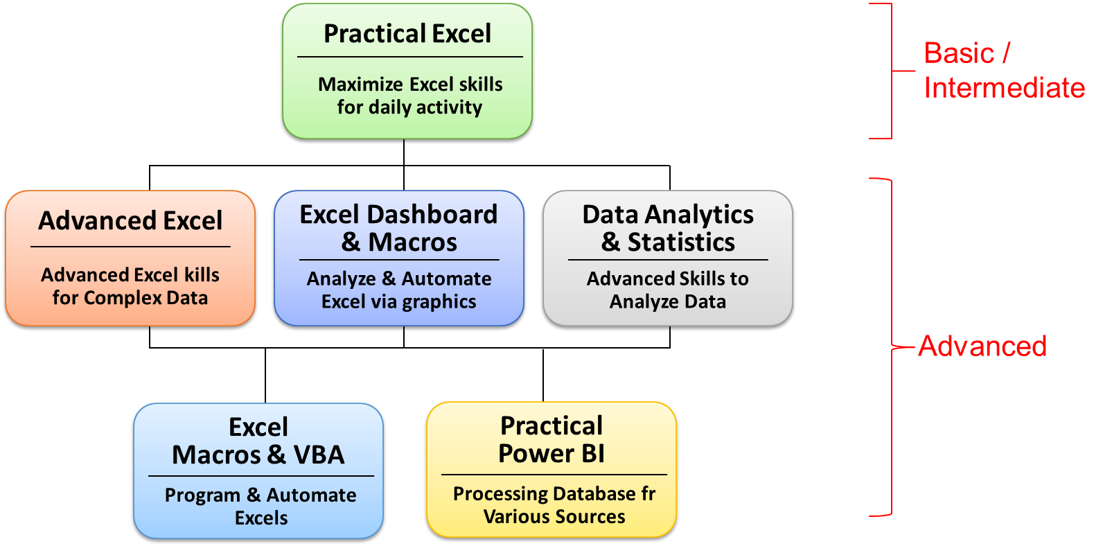 Courses – PT Alam Cipta Gemilang