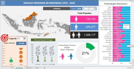 Excel Dashboard with Simple Macros – PT Alam Cipta Gemilang